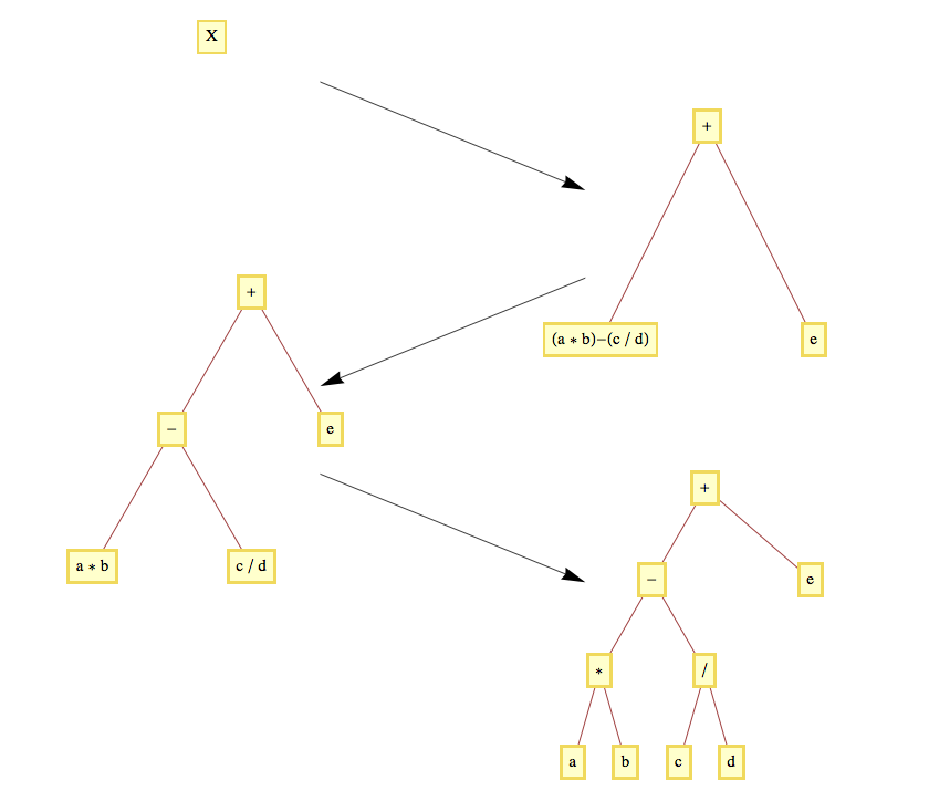 ads Binary Trees